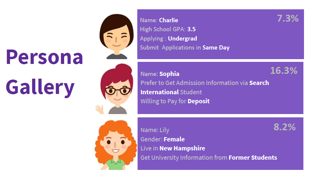 Perspective Students Persona Modeling | Diwei Zhu